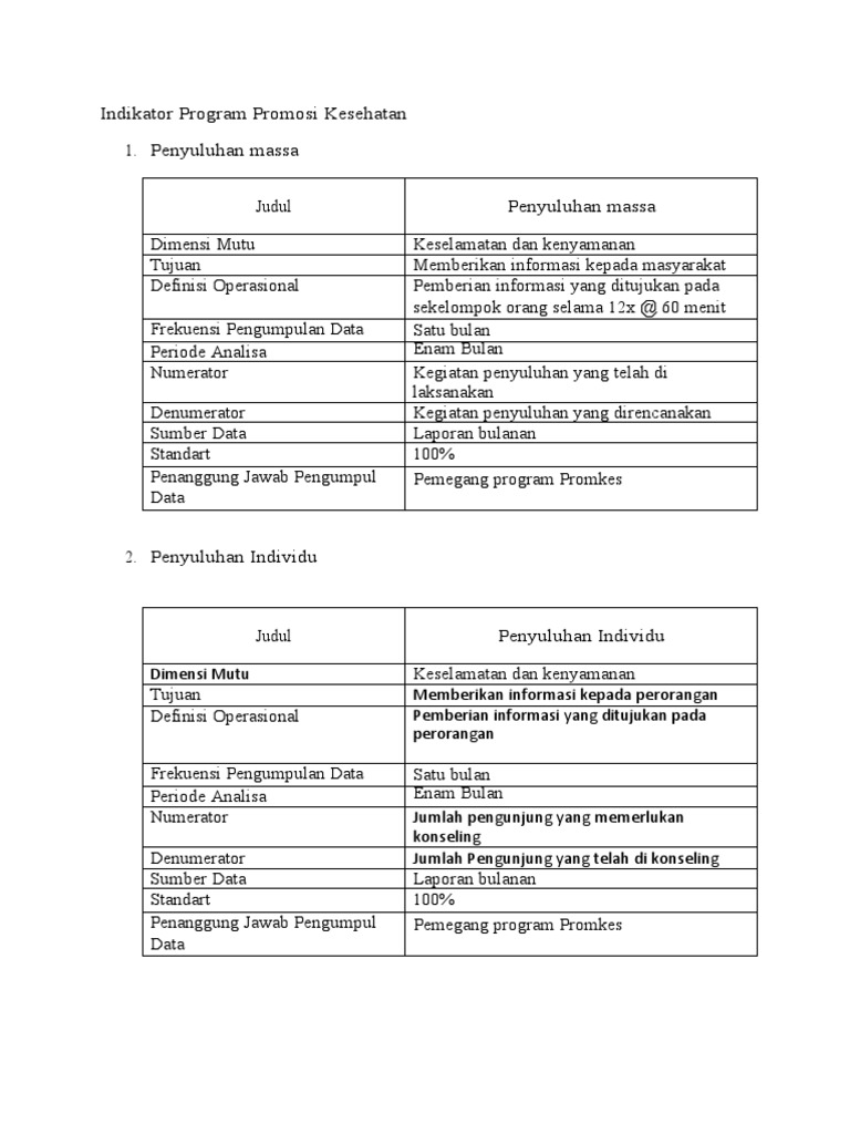 Indikator Program Promosi Kesehatan | PDF | Bisnis