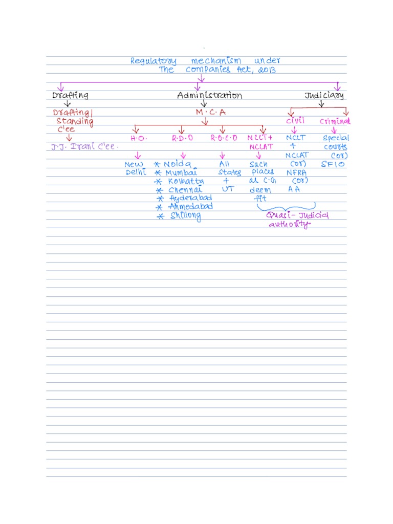 Directors Hand Notes Pdf