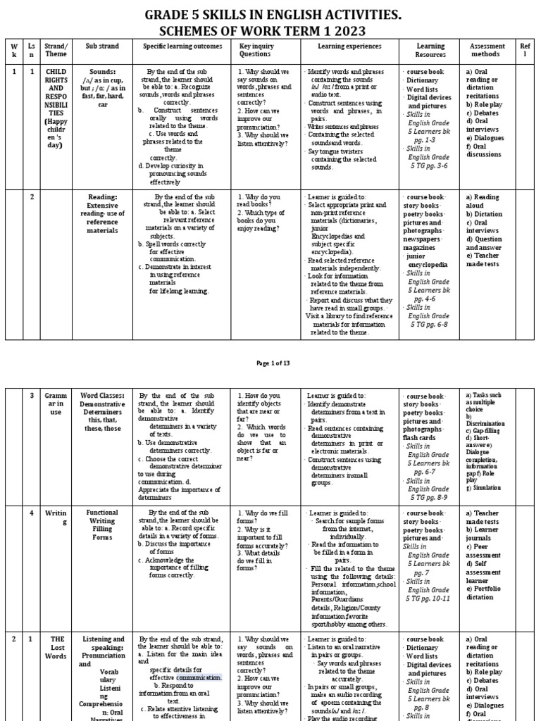 Grade 5 English Scheme of Work Term 2 | PDF | Learning | Books