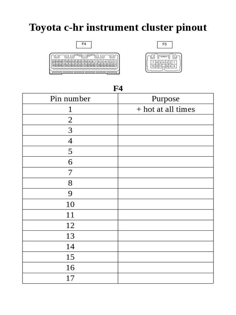 Toyota CHR Instrument Cluster Pinout | PDF