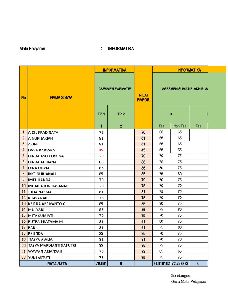 X BDP 2 Dasar Kejuruan | PDF