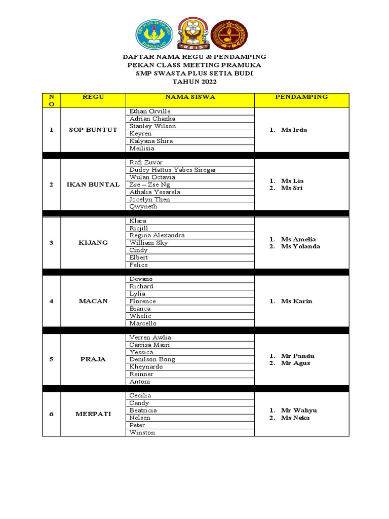 DAFTAR NAMA REGU class meeting | PDF
