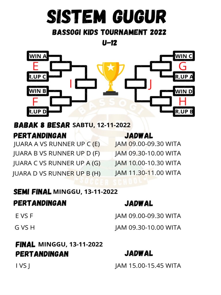 Bagan 8 Besar Bassogi Kids Tournament | PDF