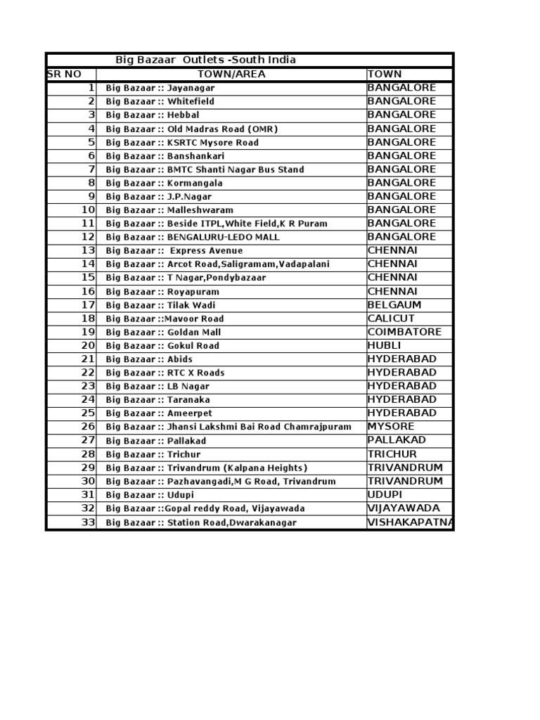 Big Bazaar List | Bangalore | Transport