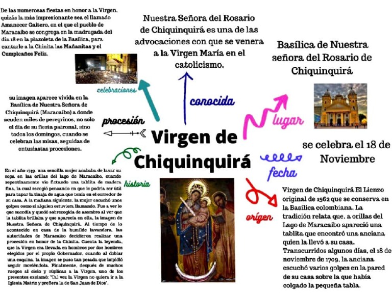 Virgen de Chiquinquirá | PDF | María, madre de Jesús