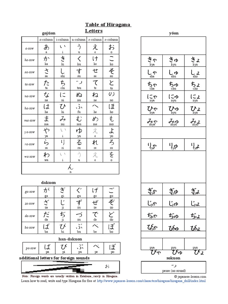 Hiragana Chart | PDF | Languages Of Taiwan | Notation