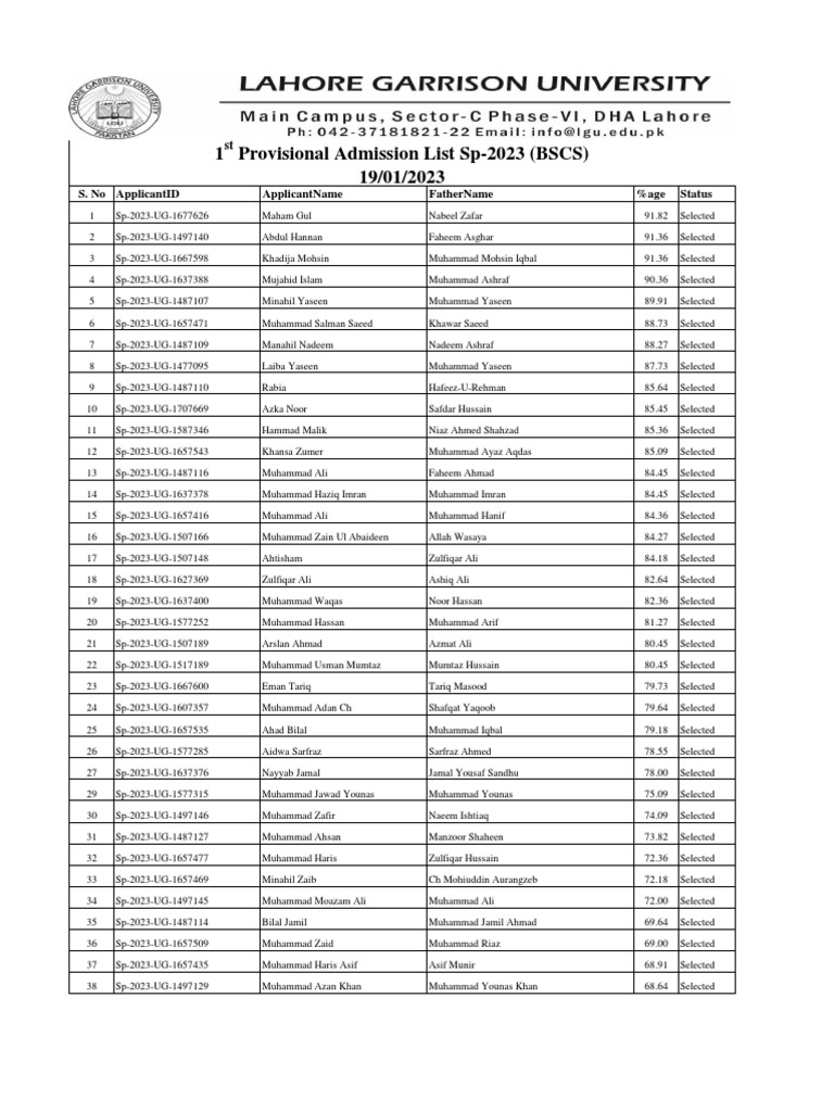 1st Merit List BSCS SP 2023 | PDF