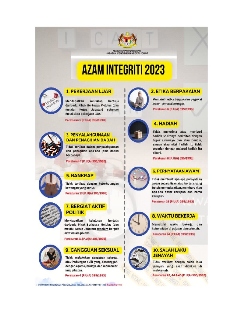 Azam Integriti | PDF