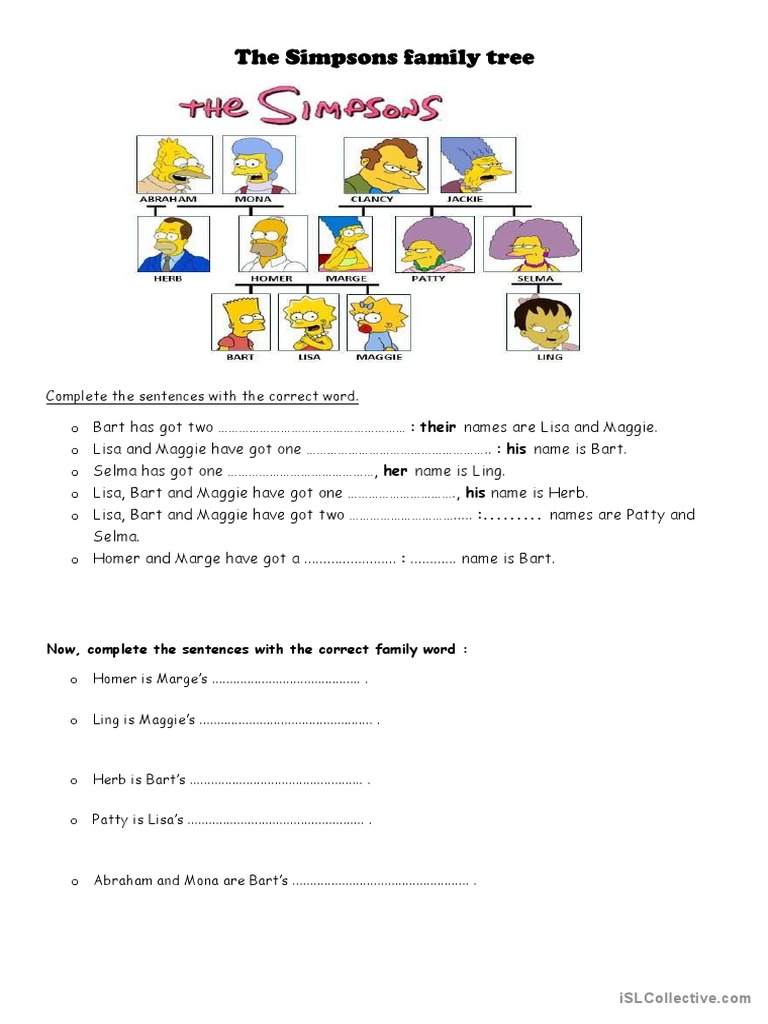 Simpsons Family Tree - Family Relation Ships, Possessive Adjectives ...