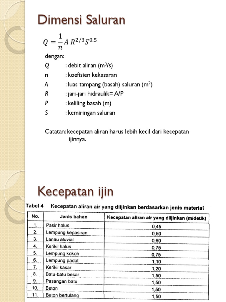 Dimensi Saluran | PDF