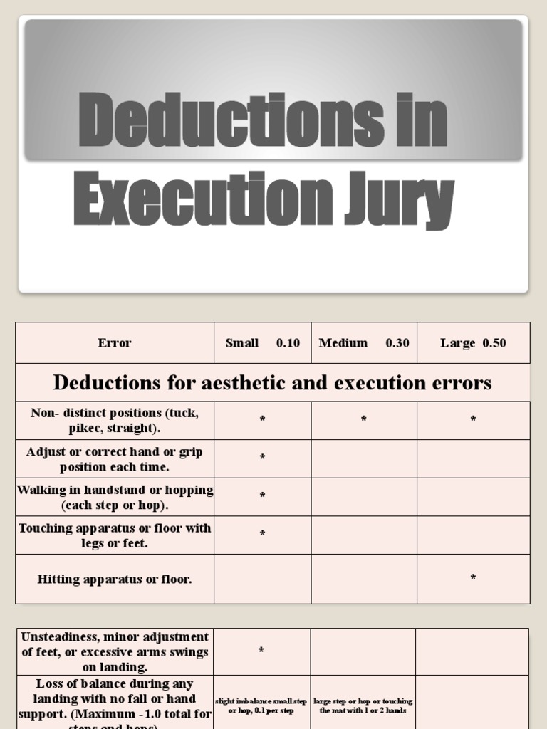 Deductions In Execution Jury Pdf Gymnastics Physical Exercise