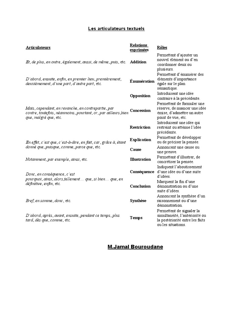Les articulateurs textuels expliqués | PDF