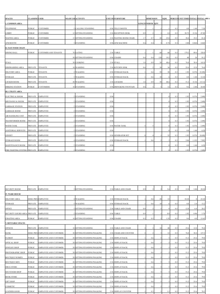 SPACE PROGRAMMING - XLSX - Sheet1 | PDF | Manufactured Goods