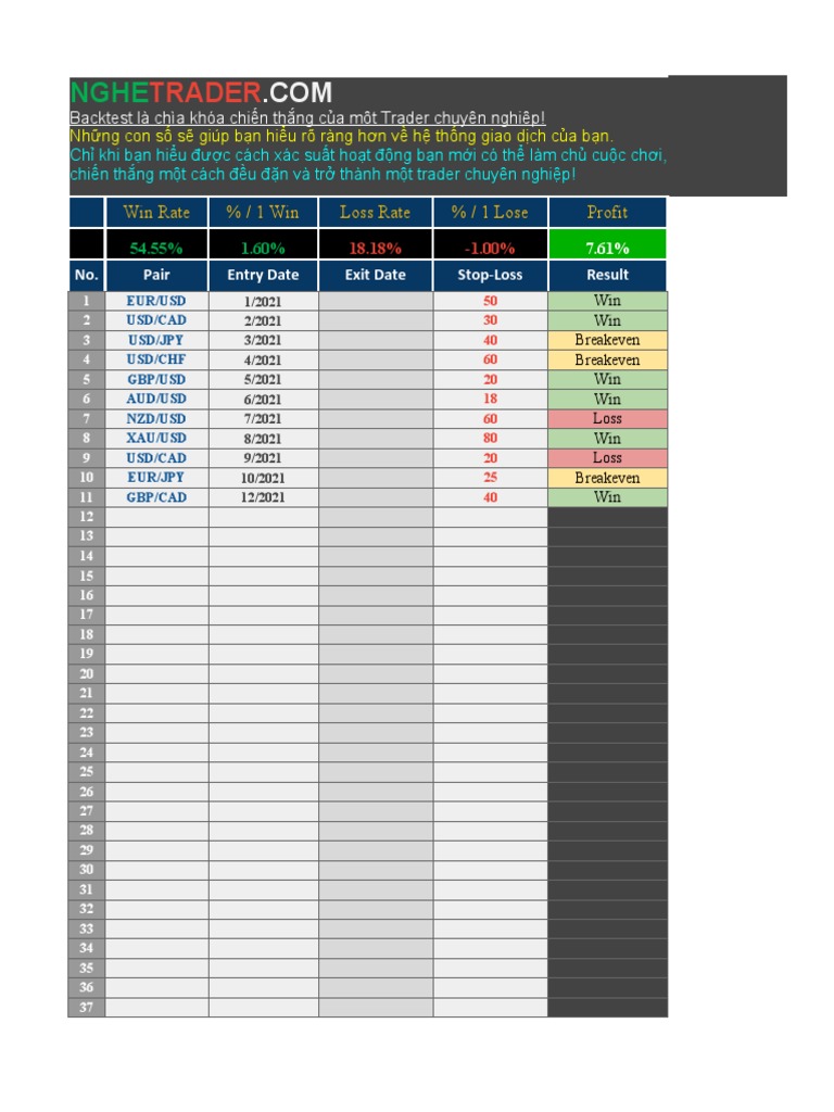 Backtesting Template | PDF