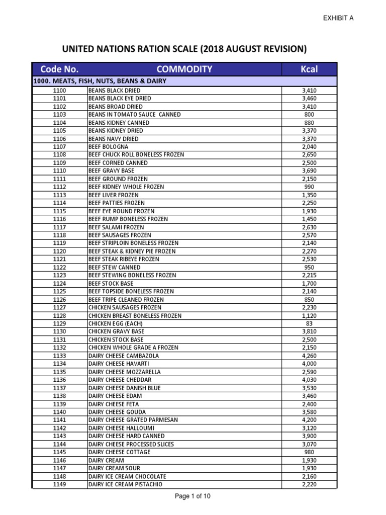 Exhibit A UN Ration Scale 2018 Jan2019 | PDF | Beef | Fruit