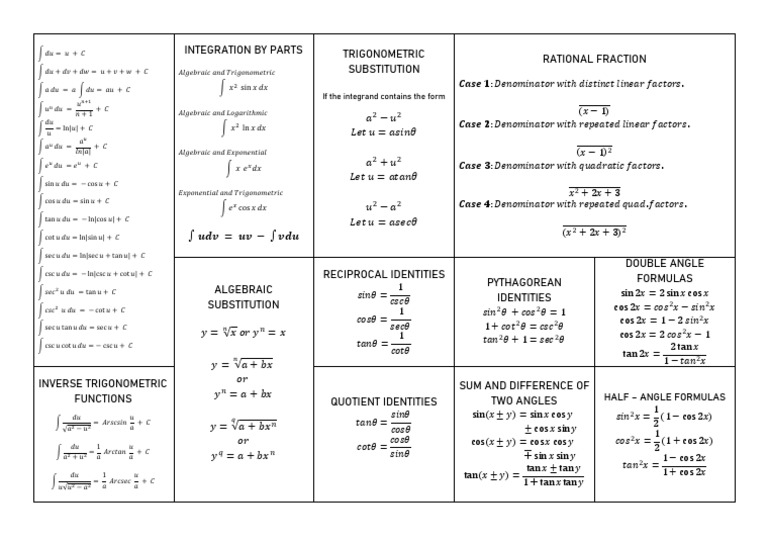 Integration Formula | PDF | Trigonometric Functions | Trigonometry Integration Formula | PDF | Trigonometric Functions | Trigonometry