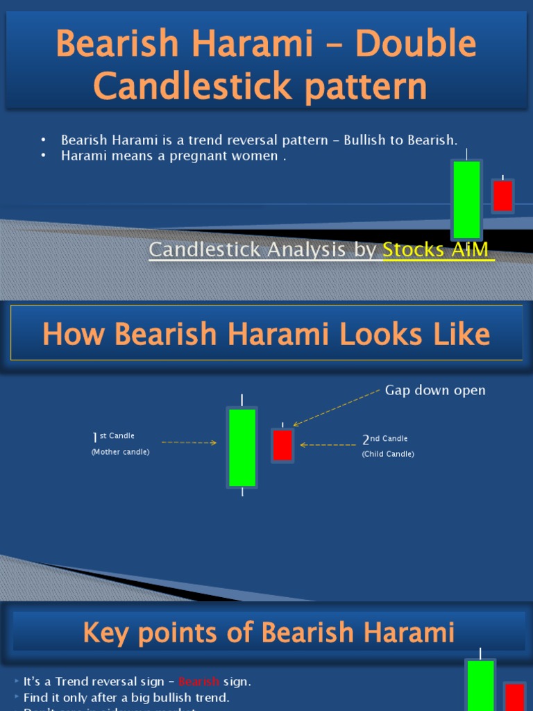 Bearish Harami - Double Candlestick Pattern | PDF