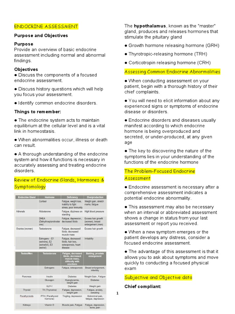 Endocrine Assessment | PDF | Adrenal Gland | Hyperthyroidism