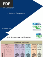 Abcd Check of DG | PDF