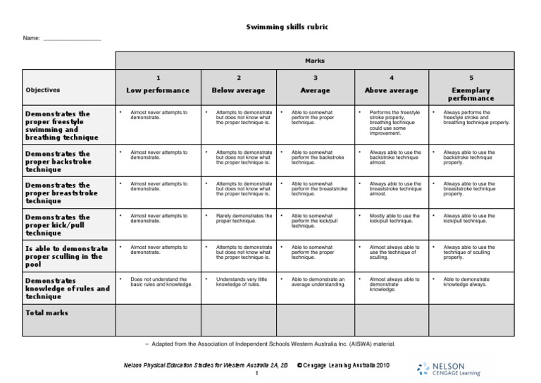 2011-01-19 Swimming Rubric | PDF | Swimming (Sport) | Games Of Physical ...