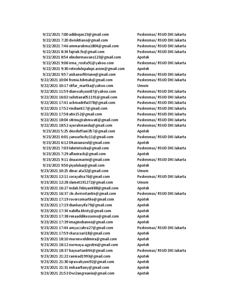 Data Pendaftar Even Gowesh | PDF | Jakarta