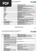 PGCIL APPROVED VENDOR FOR 765 KV | PDF | Transformer | Insulator (Electricity)