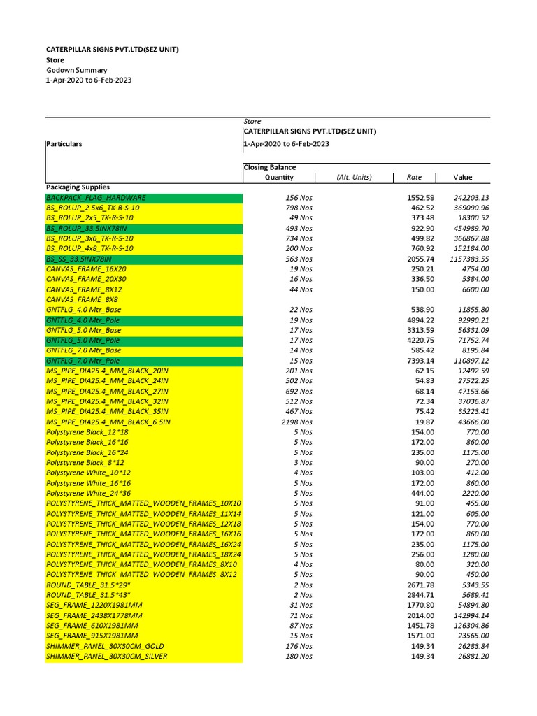 Caterpillar Signs PVT - LTD (Sez Unit) Store | PDF