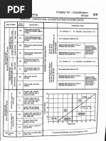 AASHTO Soil Classification Chart | PDF
