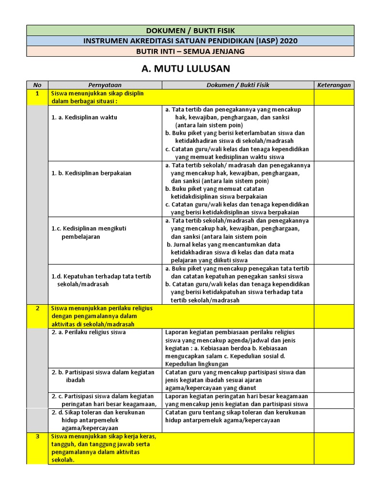 Akreditasi Mutu Lulusan Pendidikan 2020 | PDF