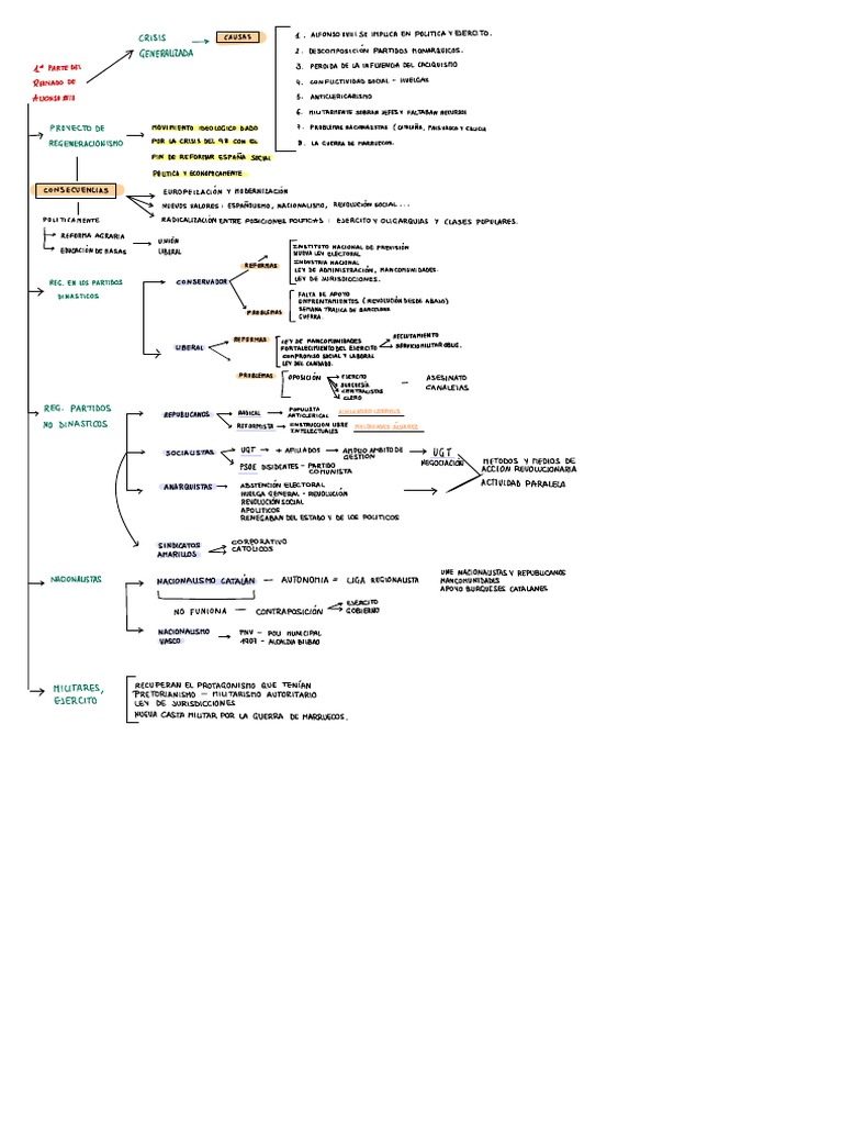 Historia Epígrafe 1 T 12 | PDF