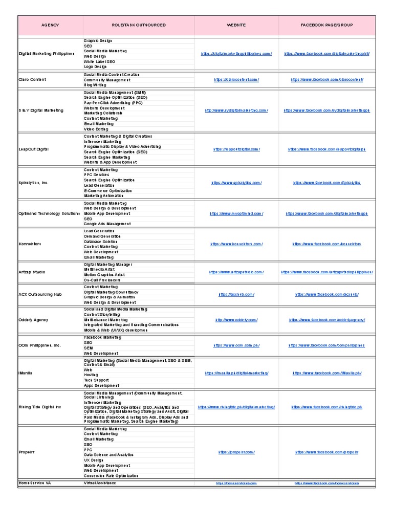2023-Digital-Marketing-Agencies-List | PDF | Digital Marketing | Search ...