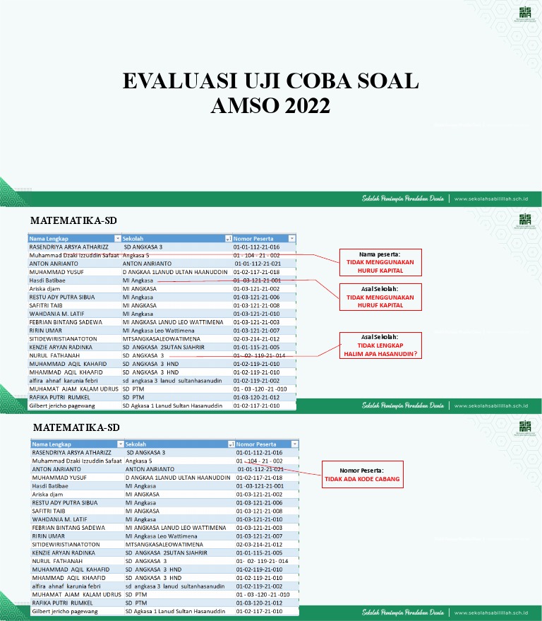 Evaluasi Uji Coba Soal AMSO 2022 | PDF