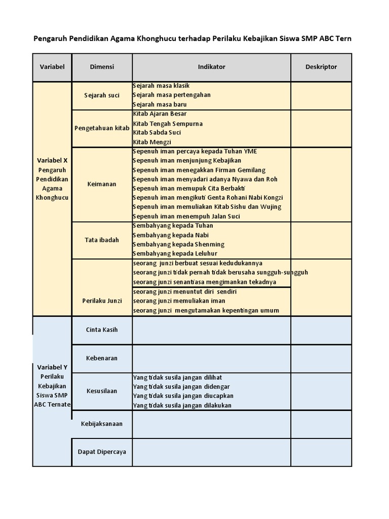 Kisi-Kisi Dan Angket | PDF