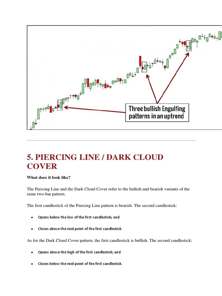 10 PRICE ACTION CANDLESTICK PATTERNS YOU MUST KNOW - Part5 | PDF