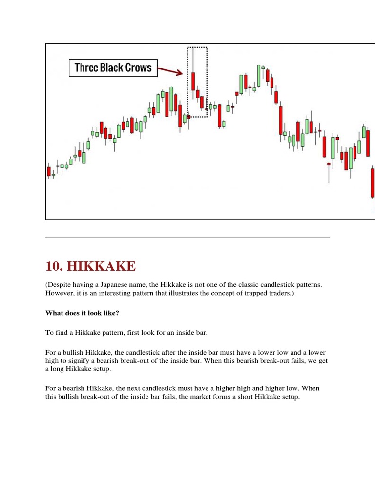 10 Price Action Candlestick Patterns You Must Know - Part10 | PDF