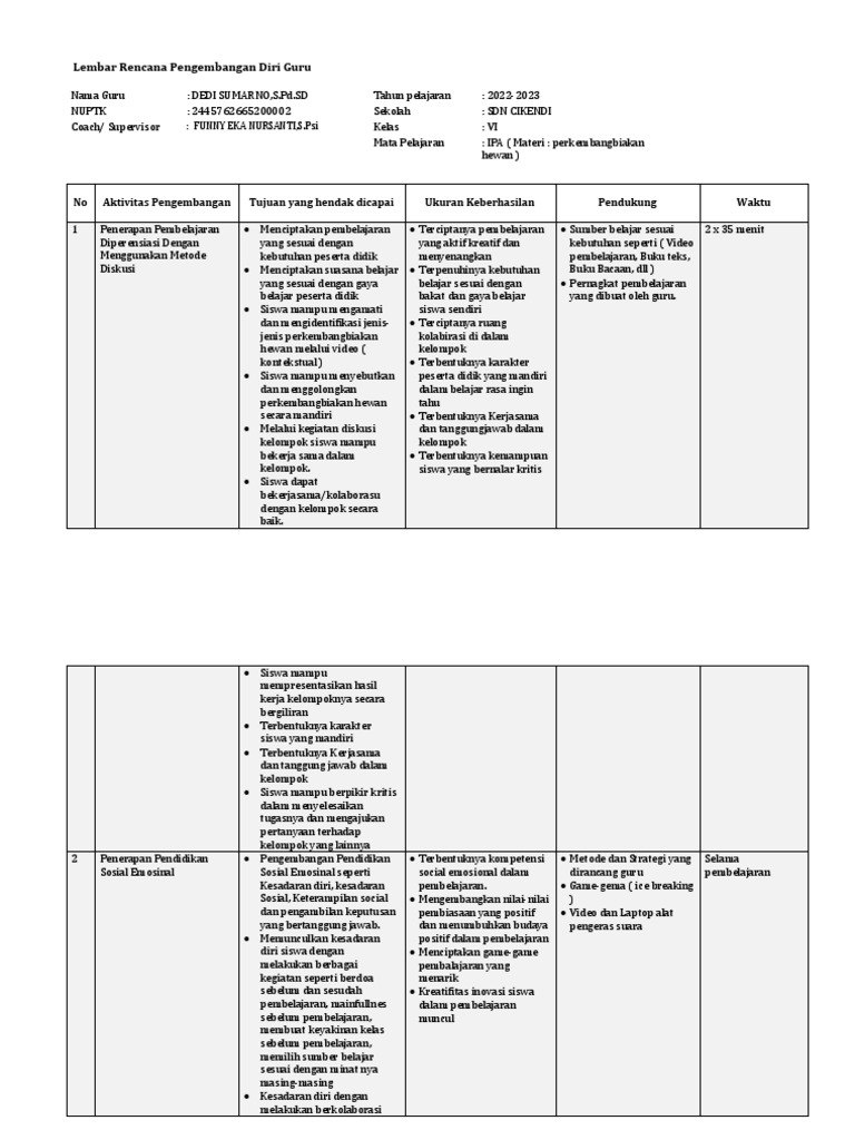 Lembar Rencana Pengembangan Diri Guru PI4 | PDF | Karier & Perkembangan