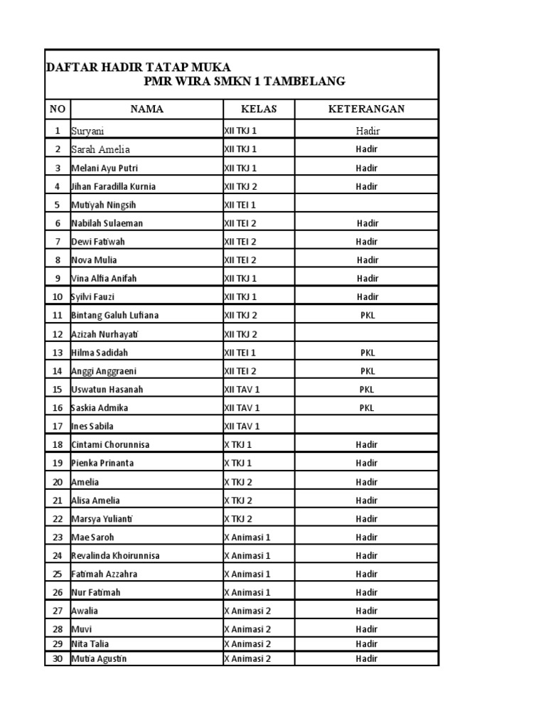 Absen PMR 1 | PDF