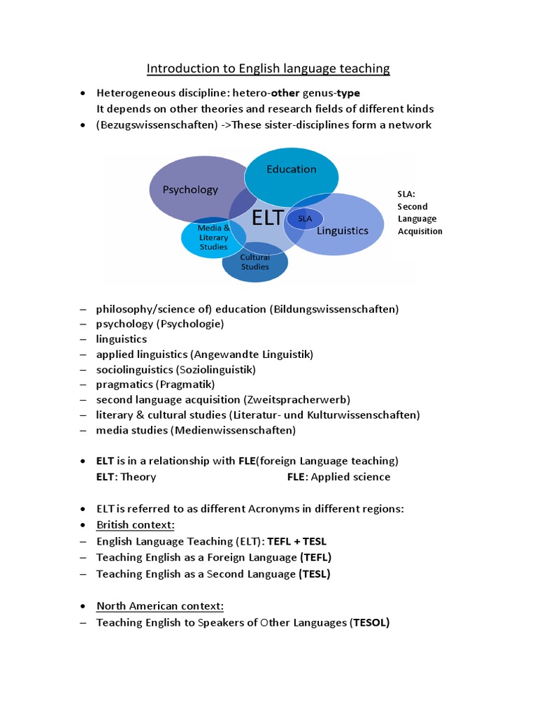 Introduction to English Language Teaching | PDF | Second Language ...
