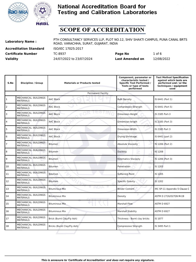 PTH NABL Scope | PDF | Alloy | Strength Of Materials