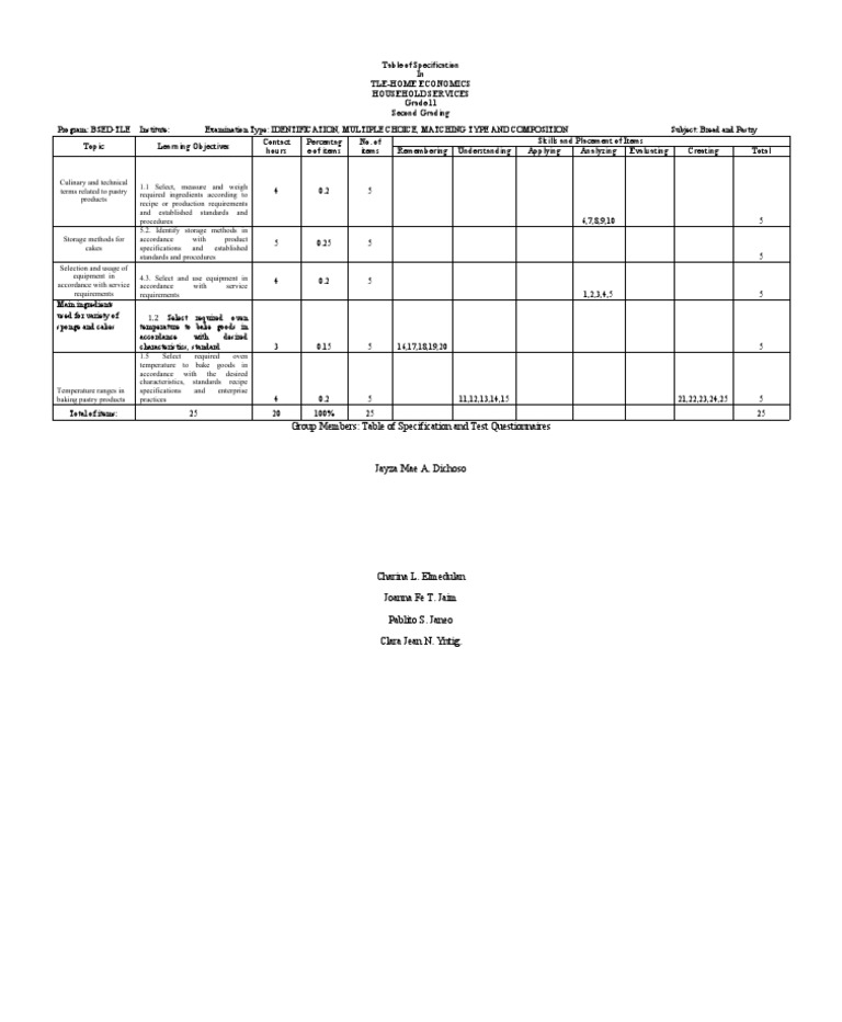 Assessment Module 3 Lesson 1 | PDF | Cakes | Baking