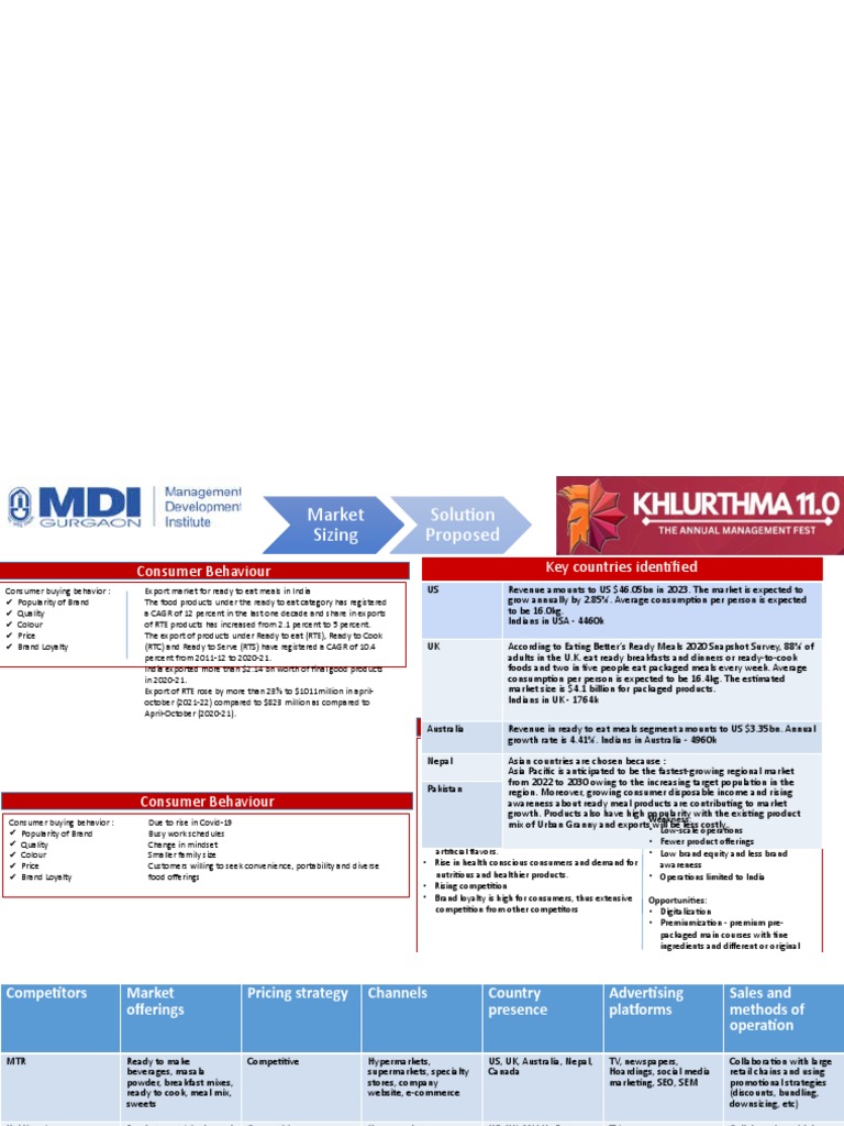 RTE Meals Export Market India | PDF | Brand | Meal