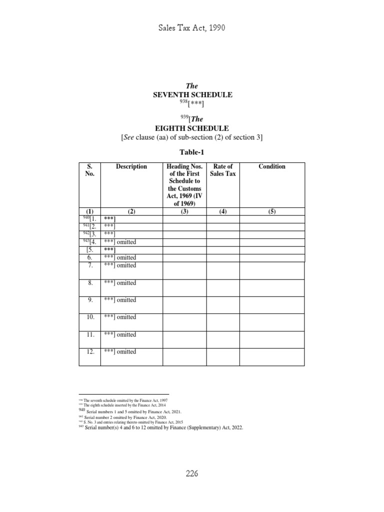 FBR - Sales Tax Rate Card | PDF