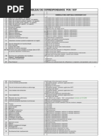 Le SCF Normalise Et Detaille | PDF | Facture | Comptabilité