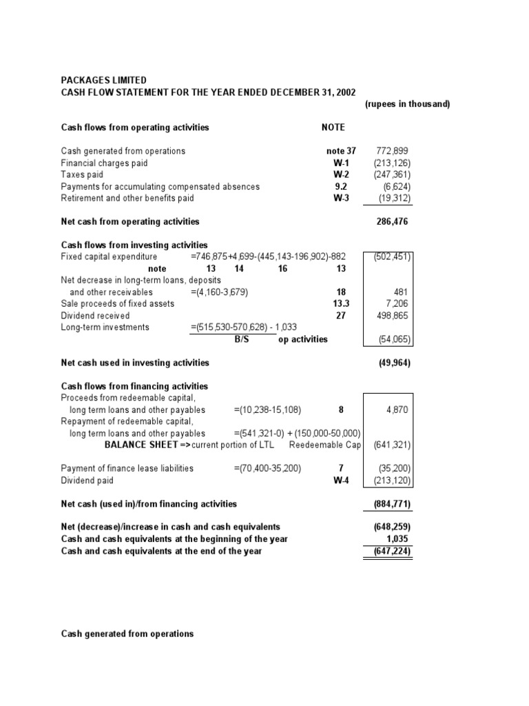 Packages Cash Flow | PDF | Dividend | Deferred Tax Packages Cash Flow | PDF | Dividend | Deferred Tax