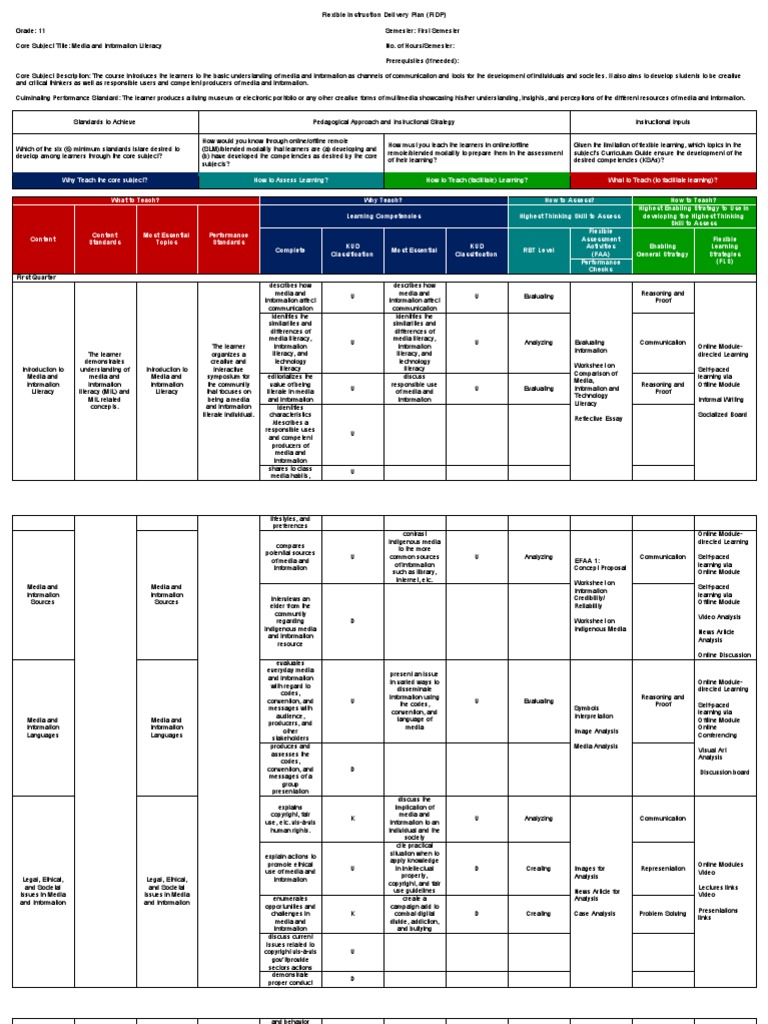 Part 2. FIDP - Flexible Instruction Delivery Plan | PDF | Multimedia ...