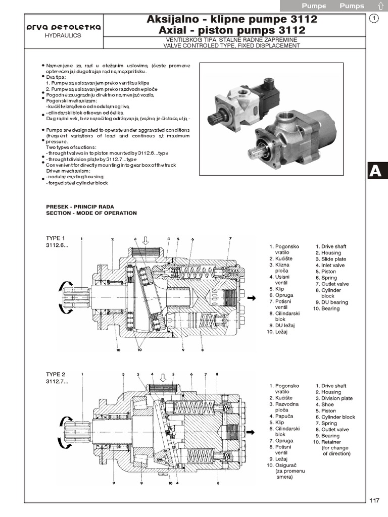 Aksijalno Klipne 3112 | PDF