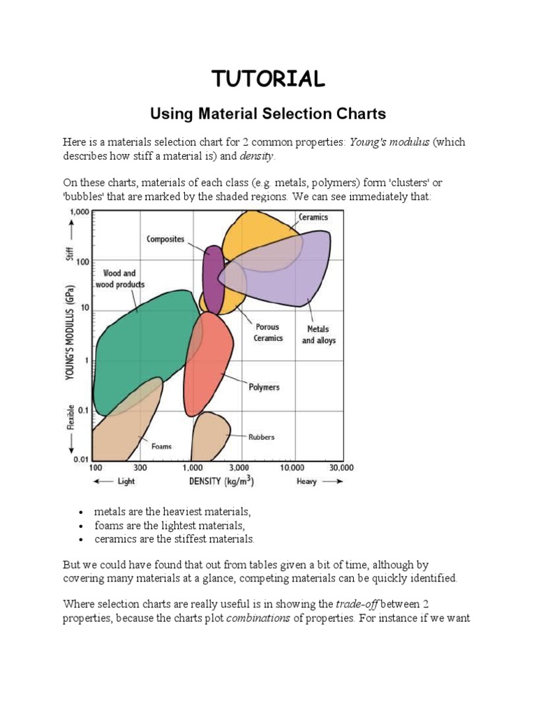 TUTORIAL Material Selection | PDF | Building Materials | Materials