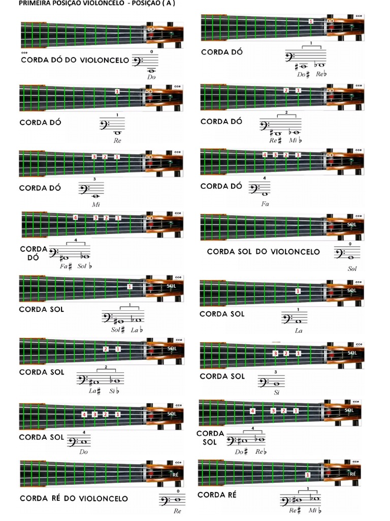 Posição de Dedos No Violão Cello | PDF