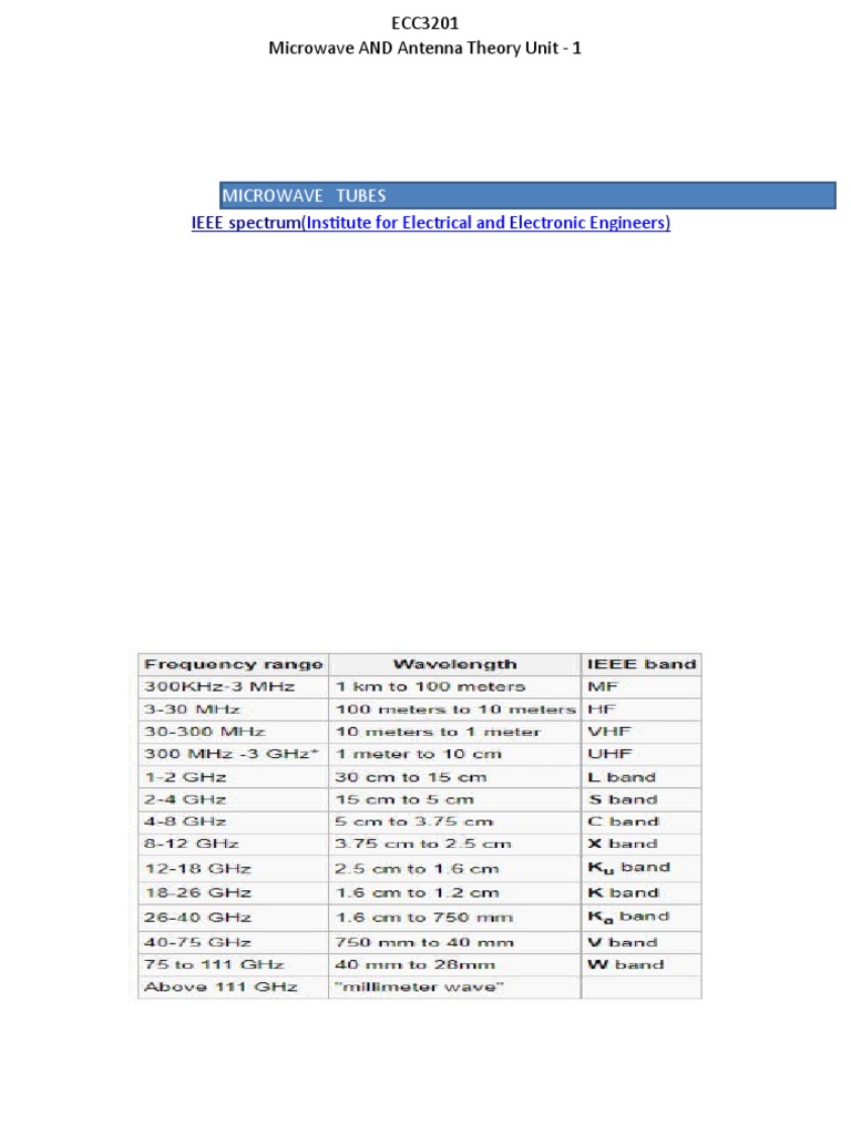 UNIT 1 PPT Microwave Tubes | PDF | Microwave | Electromagnetic Radiation
