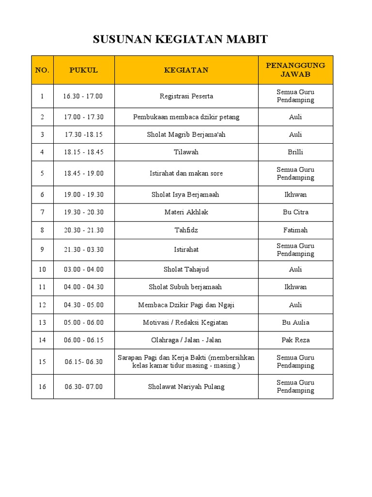 Susunan Kegiatan Mabit-1 | PDF